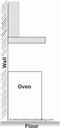 Kitchen Exhaust Hoods
